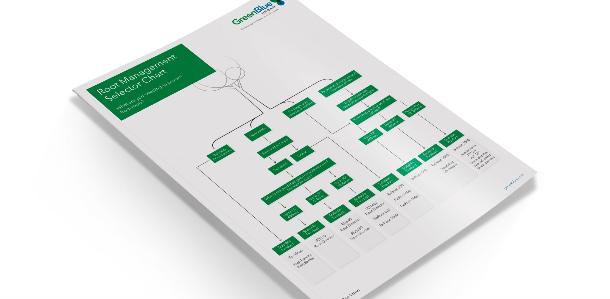 Root Management Selection Chart - GreenBlue Urban