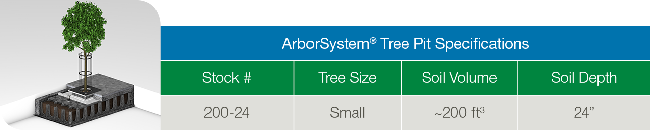 ArborSystem 200-24 - GreenBlue Urban