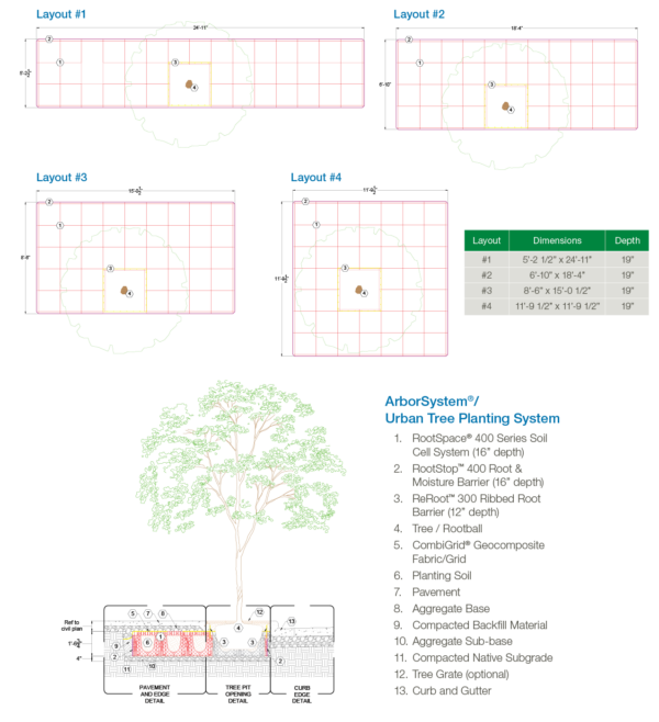 Arbor System - Urban Tree Pit Planting Packages - GreenBlue Urban