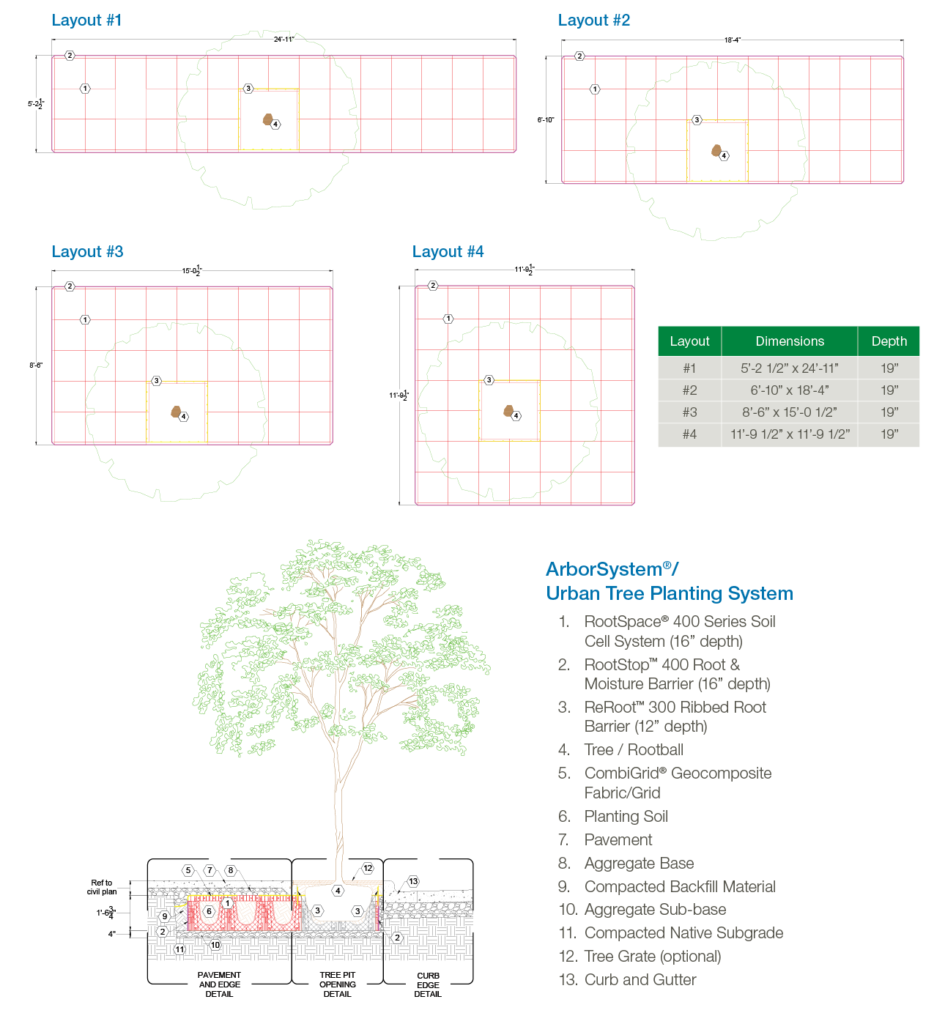 Arbor System - Urban Tree Pit Planting Packages - GreenBlue Urban