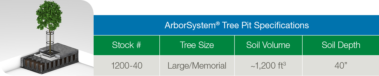 ArborSystem 1200-40 - GreenBlue Urban
