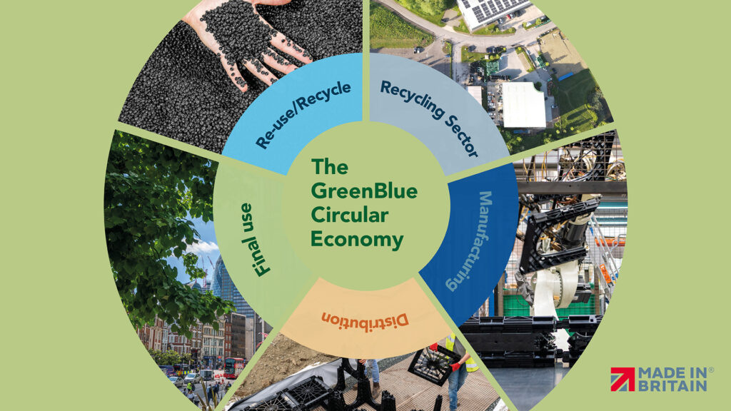 SuDS, Trees and Brownfield - GreenBlue Urban