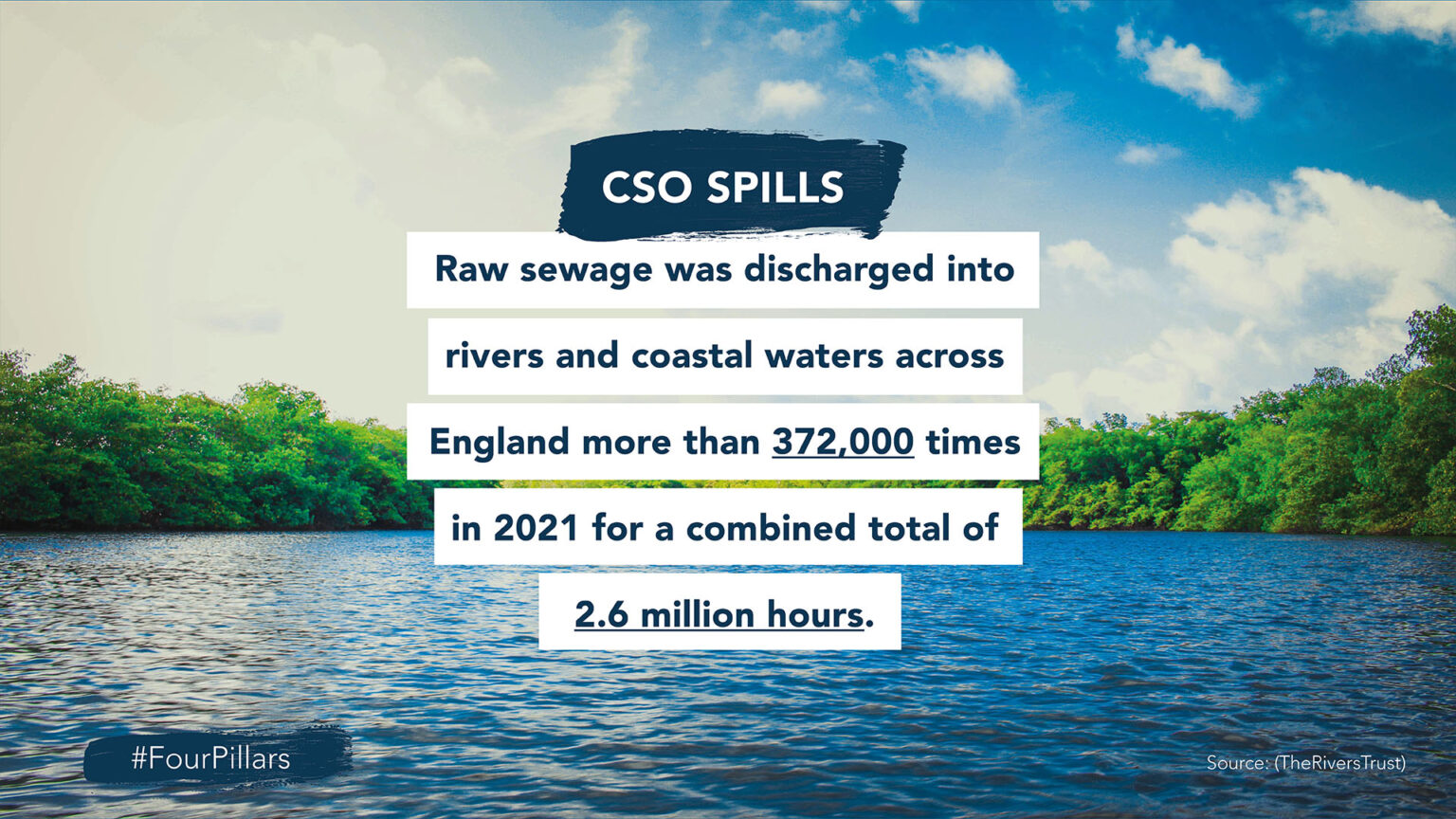 Tackling CSO Overflows: By Use of Nature-Based Solutions - GreenBlue Urban