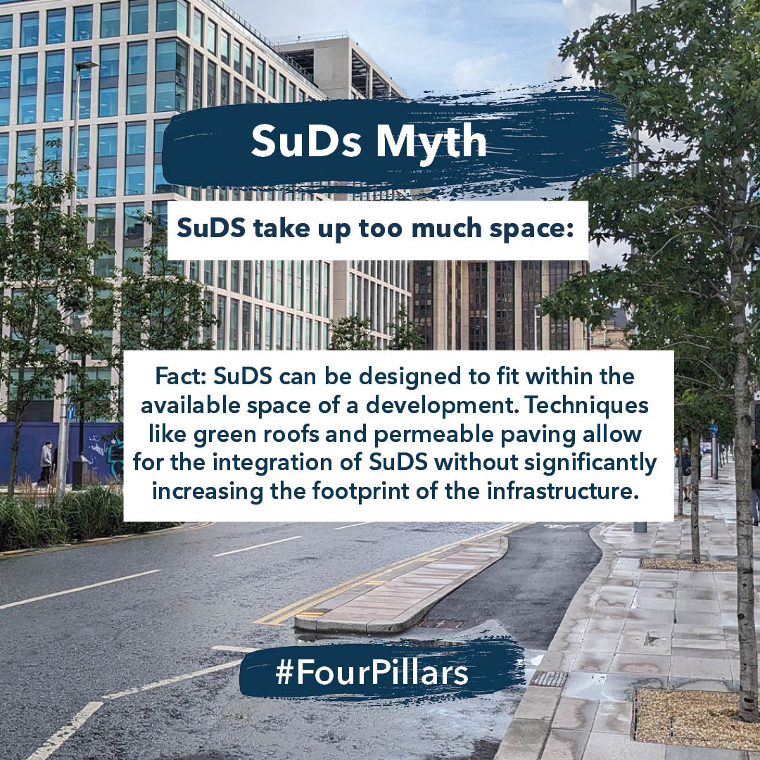 Exposing Common Myths About (SuDS) and the Role of MicroSuDS Solutions ...