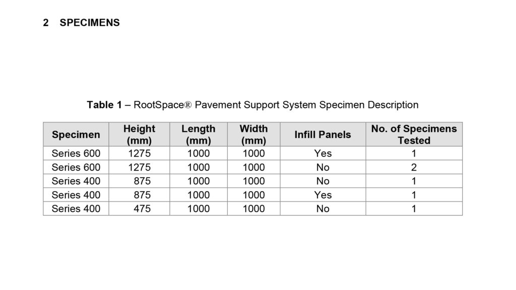 Comprehensive Testing of RootSpace, Enhancing our Urban Infrastructure ...